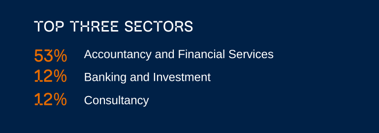 MSc Finance | UCL School of Management